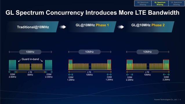 CloudAir, Dynamic Spectrum Sharing | PPT