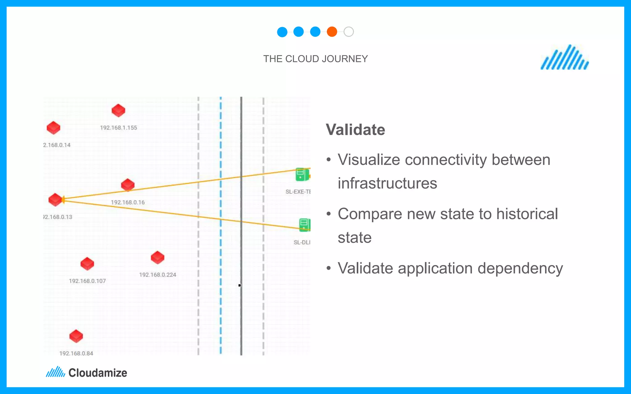 Cloudamize Platform Training for Azure.pptx
