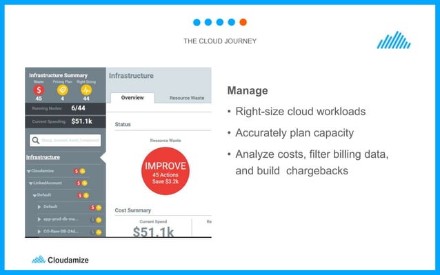 Cloudamize Platform Training for Azure.pptx