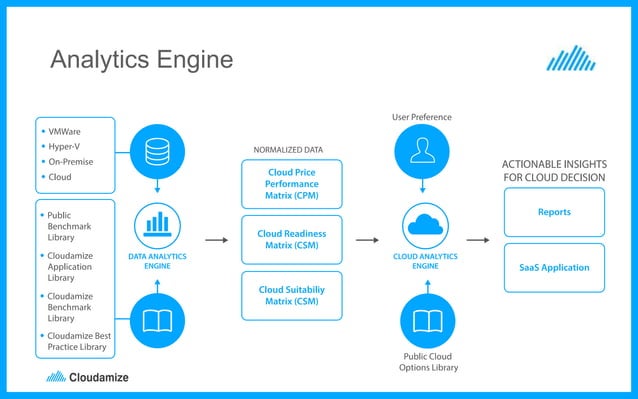 Cloudamize Platform Training for Azure.pptx