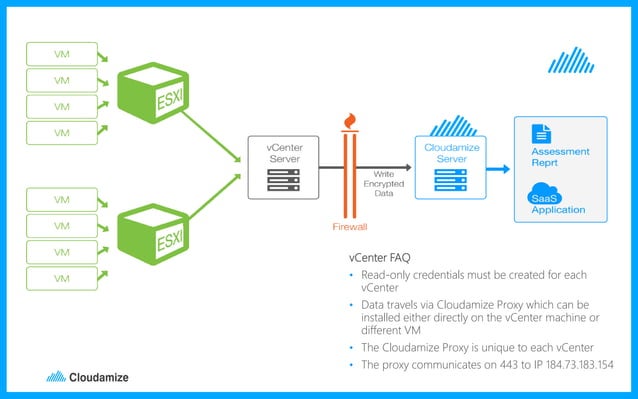 Cloudamize Platform Training for Azure.pptx