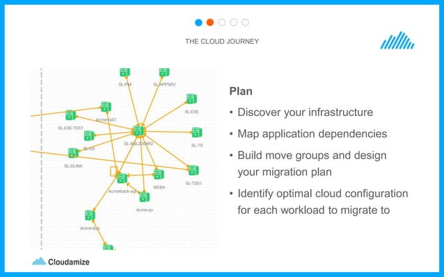 Cloudamize Platform Training for Azure.pptx