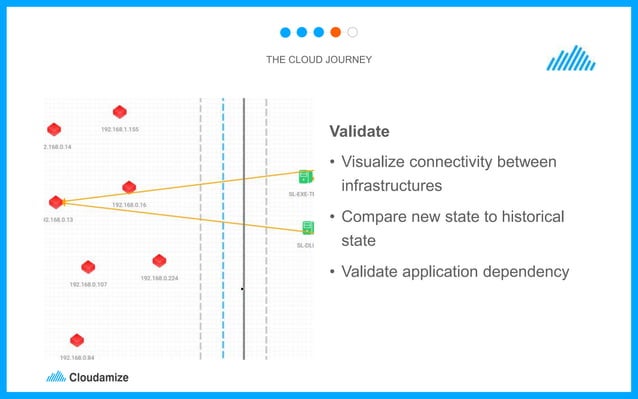 Cloudamize Platform Training for Azure.pptx