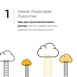 Cloudamize Overview | PDF