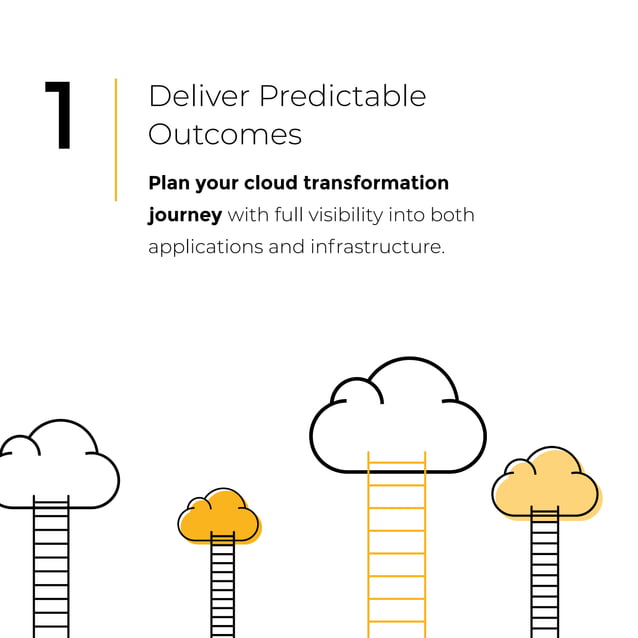 Cloudamize Overview | PDF