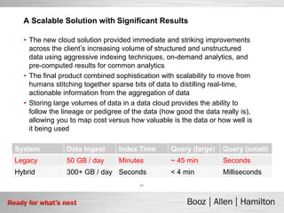 Improving Intelligence Analysis Through Cloud Analytics | PPT
