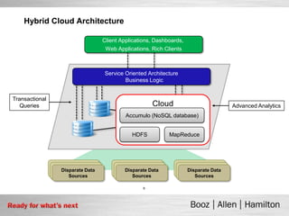 Improving Intelligence Analysis Through Cloud Analytics | PPT