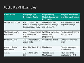 Cloud computing and bioinformatics | PDF