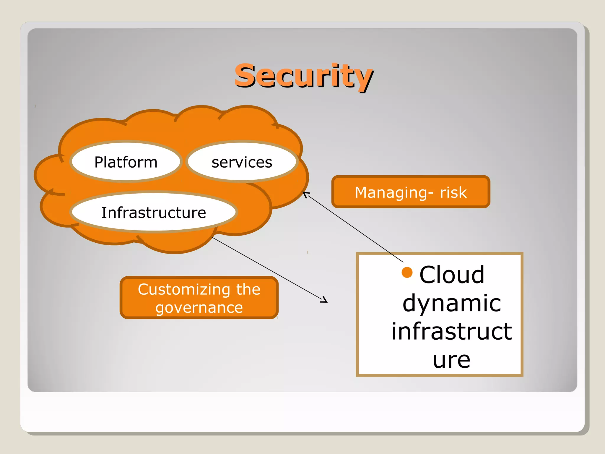 Cloud and dynamic infrastructure | PPT