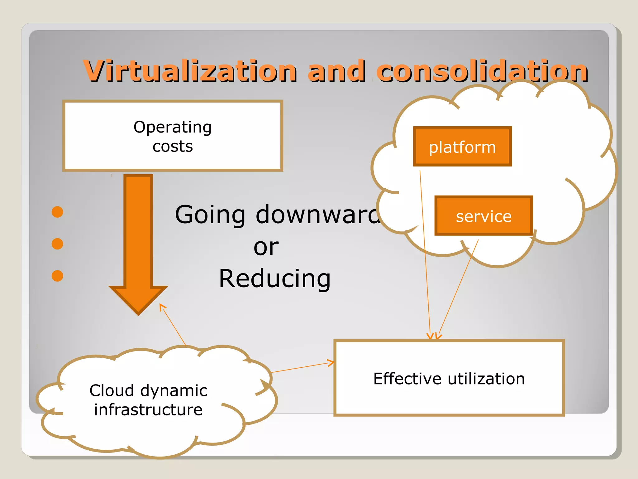 Cloud and dynamic infrastructure | PPT