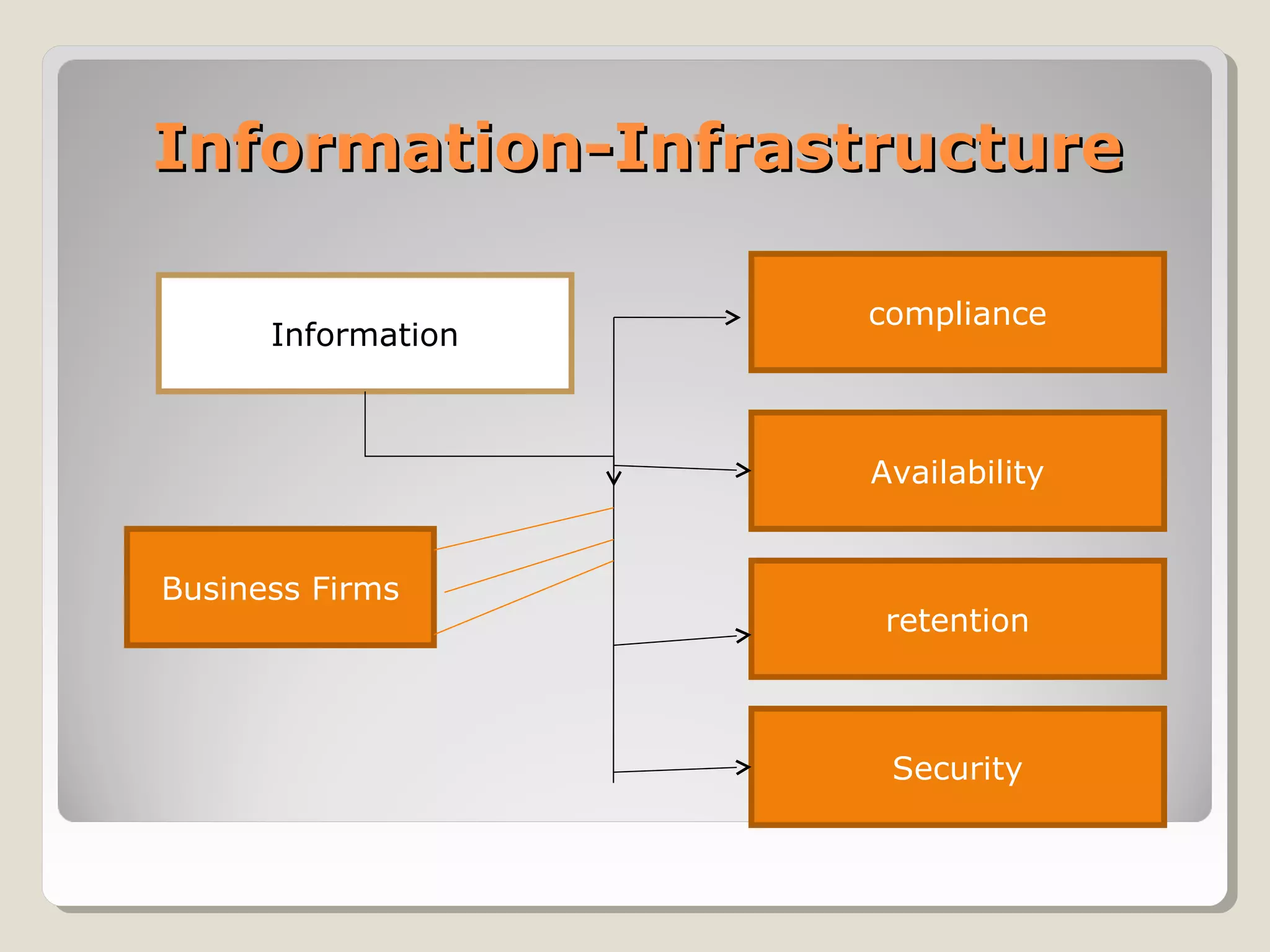 Cloud and dynamic infrastructure | PPT