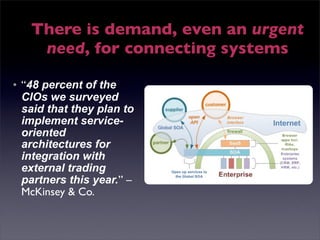 Cloud and E2.0: Connecting the Dots - OSCON Cloud Summit - 2010 | PDF