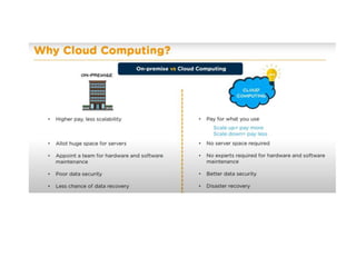 Cloud and Edge computing.pptx