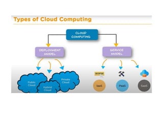 Cloud and Edge computing.pptx