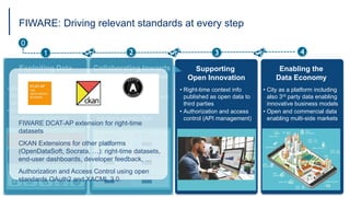 Building the Smart City Platform on FIWARE Lab | PPTX