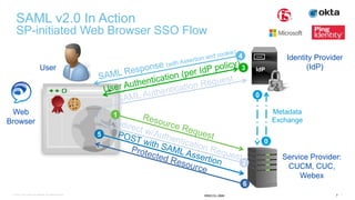 Cloud and On Premises Collaboration Security Explained | PPT