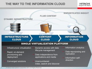 Hitachi Cloud and Solutions | PPTX