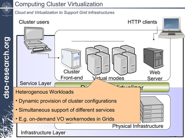 Cloud And Virtualization To Support Grid Infrastructures | PPT