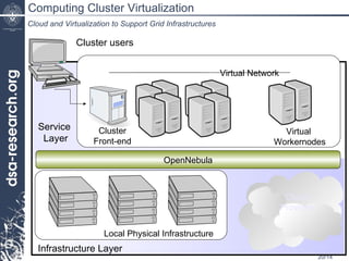 Cloud And Virtualization To Support Grid Infrastructures | PPT