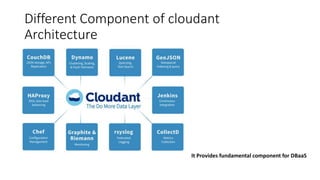 Cloudant | PPTX