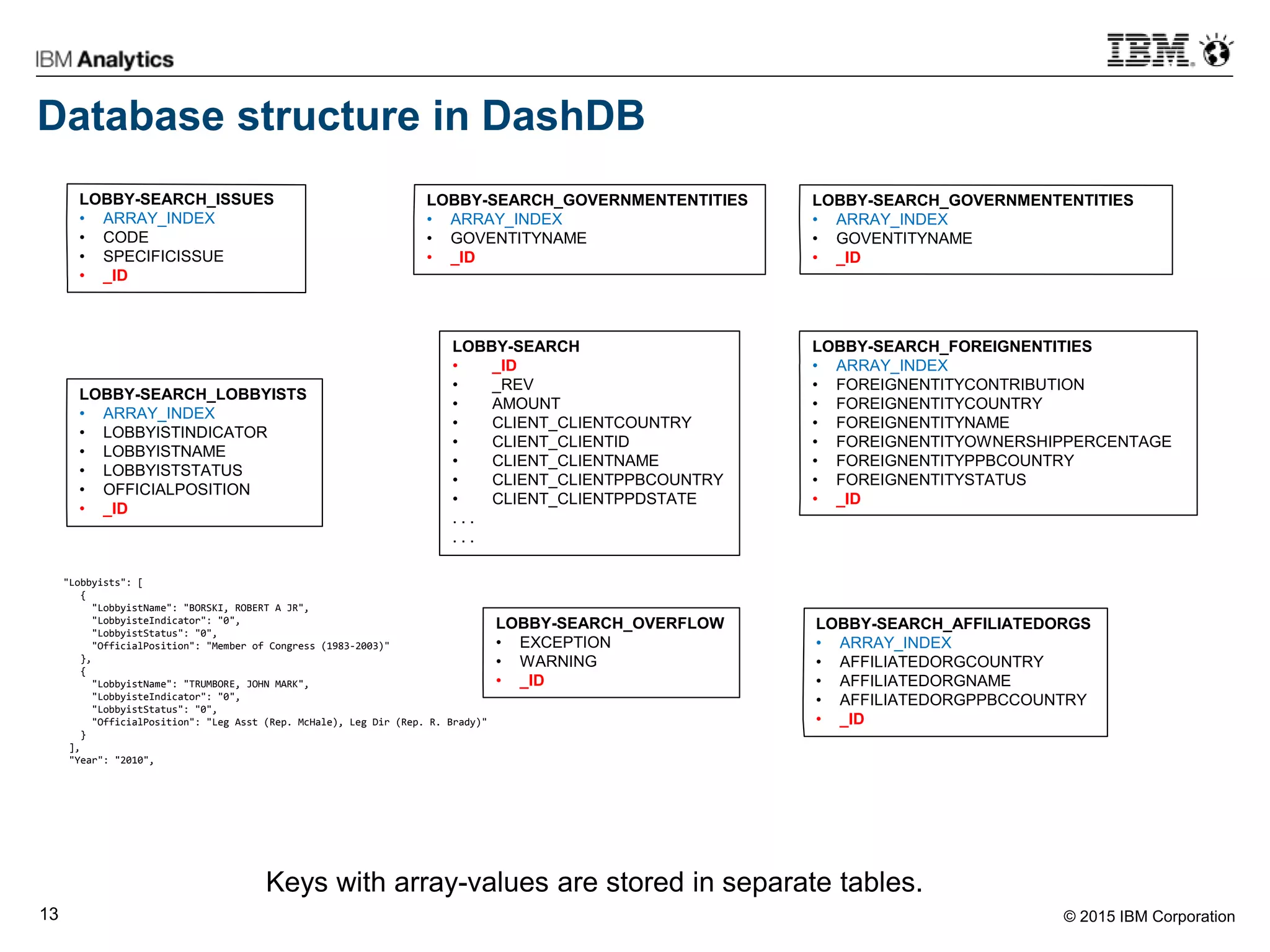 Bringing Data Analytics to the Edge | PPT