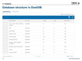 Bringing Data Analytics to the Edge | PPT