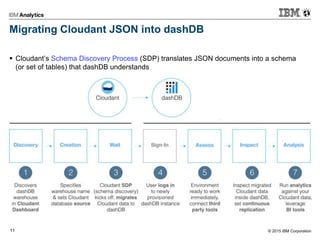 Bringing Data Analytics to the Edge | PPT