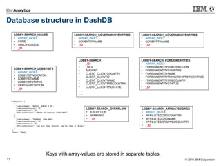 Bringing Data Analytics to the Edge | PPT