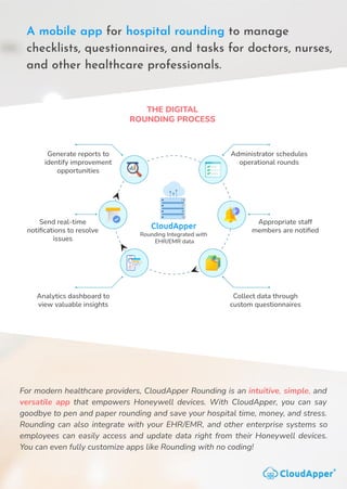 CloudApper Digital Rounding - Honeywell.pptx.pdf