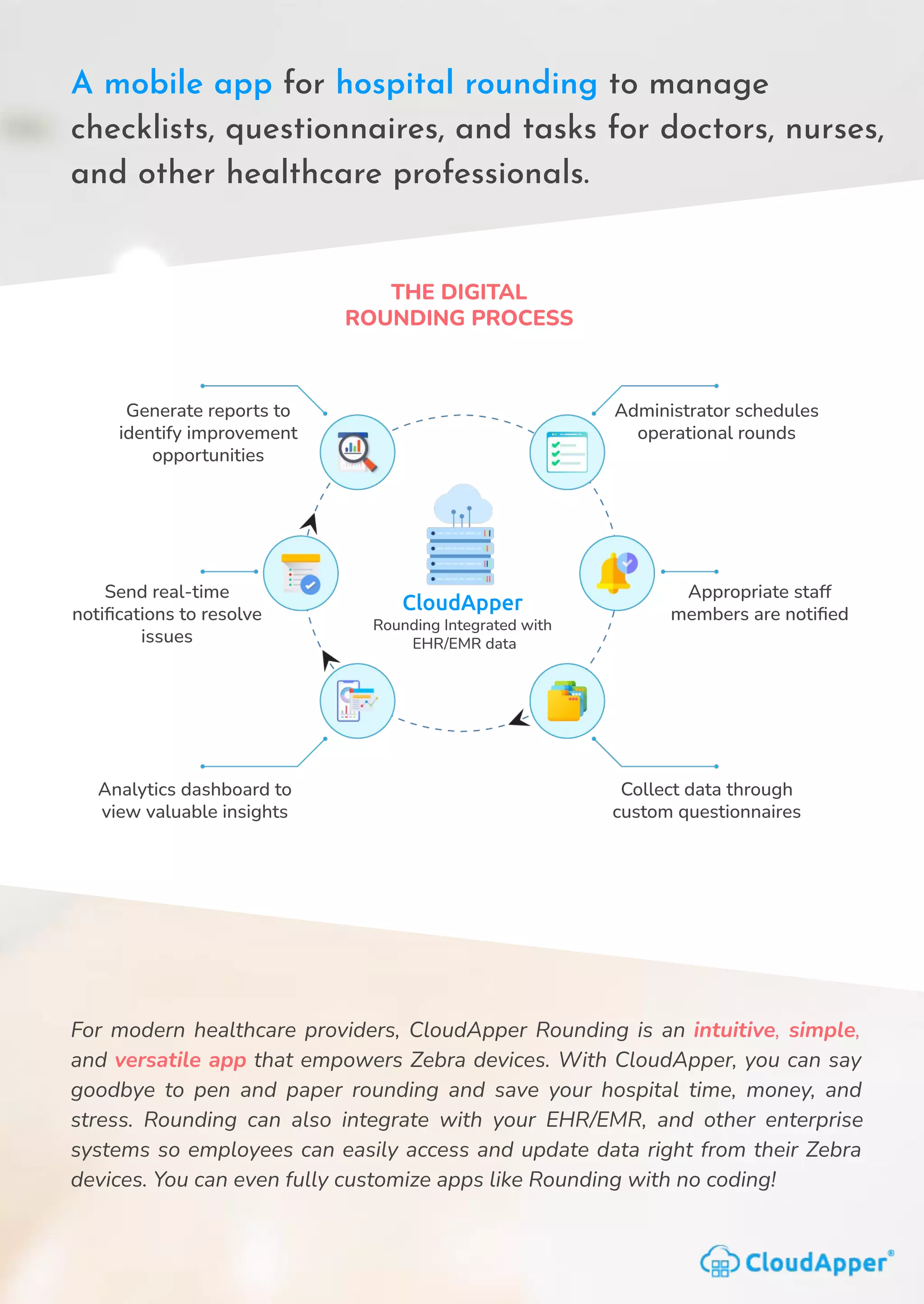 CloudApper Digital Rounding - Zebra.pptx.pdf