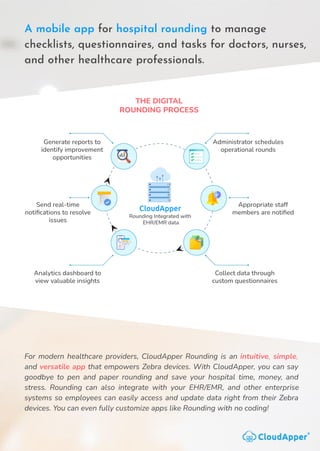 CloudApper Digital Rounding - Zebra.pptx.pdf
