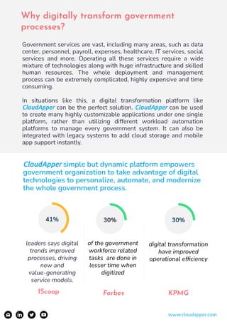 CloudApper for Digital Government Sector Solution (Draft).pdf