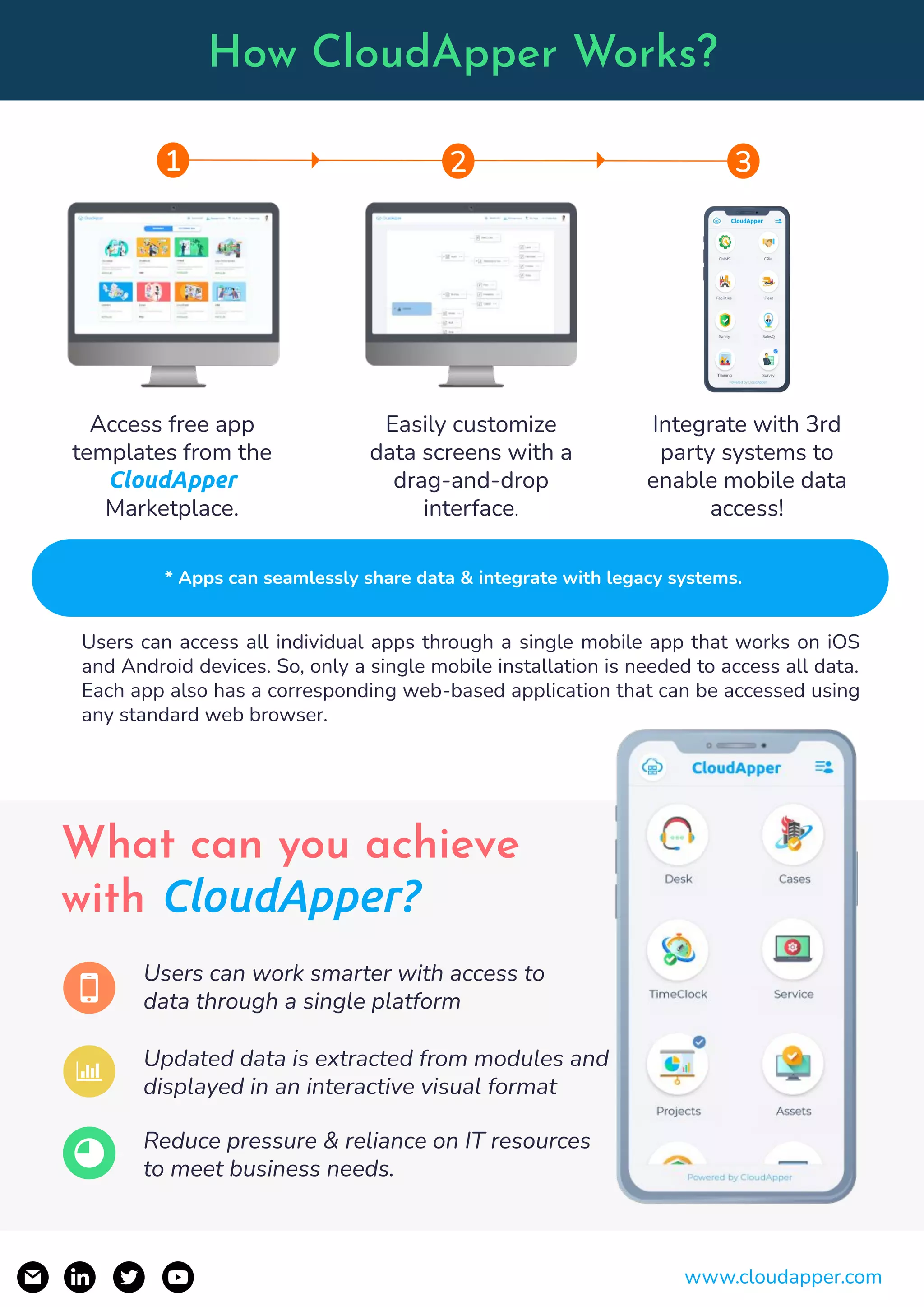 CloudApper For Hospitality Industry.pdf