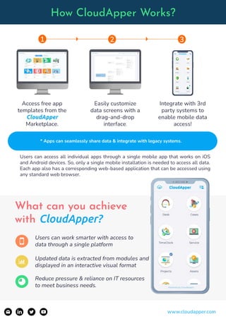 CloudApper For Hospitality Industry.pdf