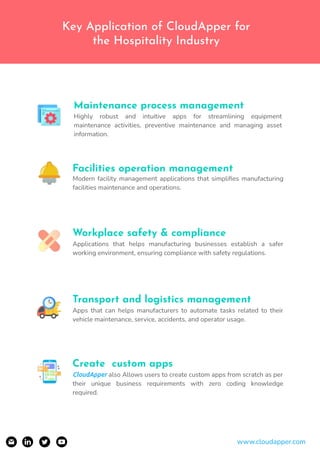 CloudApper For Hospitality Industry.pdf