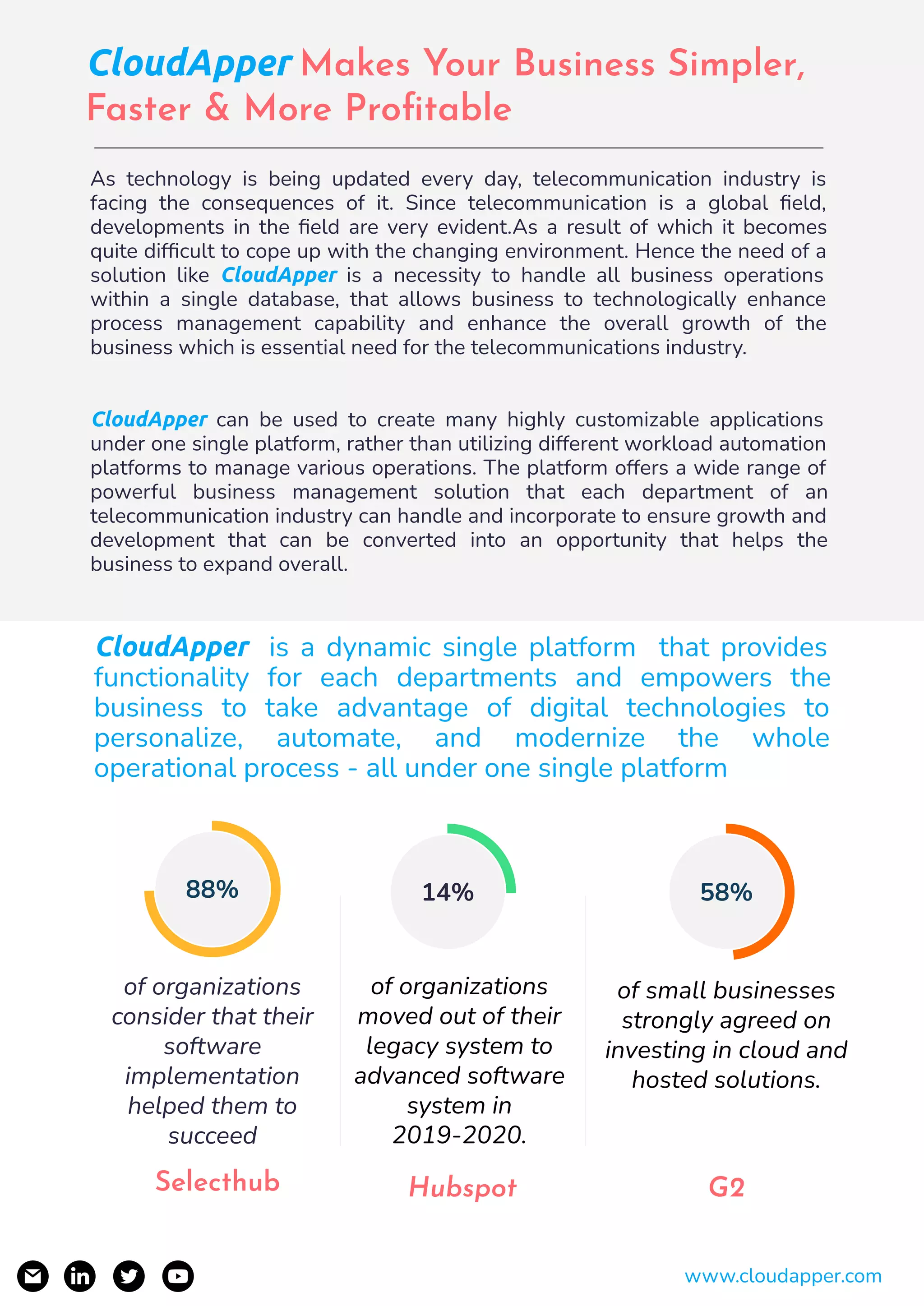 CloudApper for Telecommunication industry.pdf