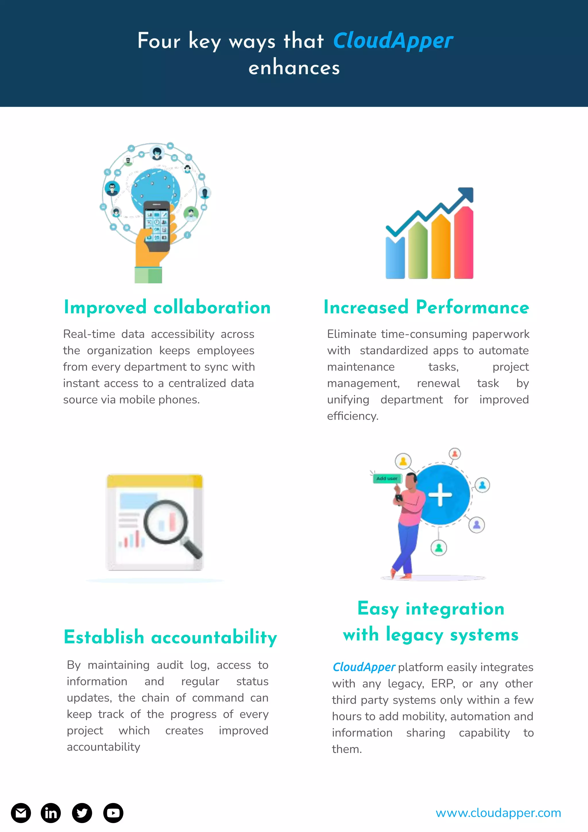 CloudApper for Telecommunication industry.pdf