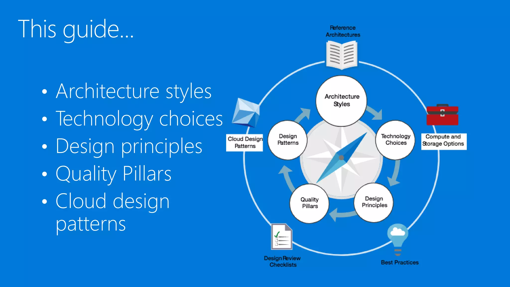 Cloud Application Architecture With Microsoft Azure Ppt