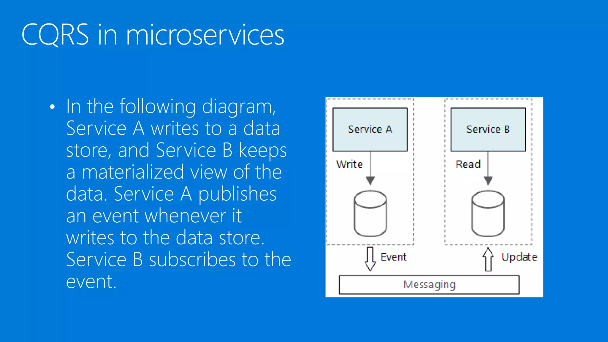 Cloud application architecture with Microsoft Azure | PDF