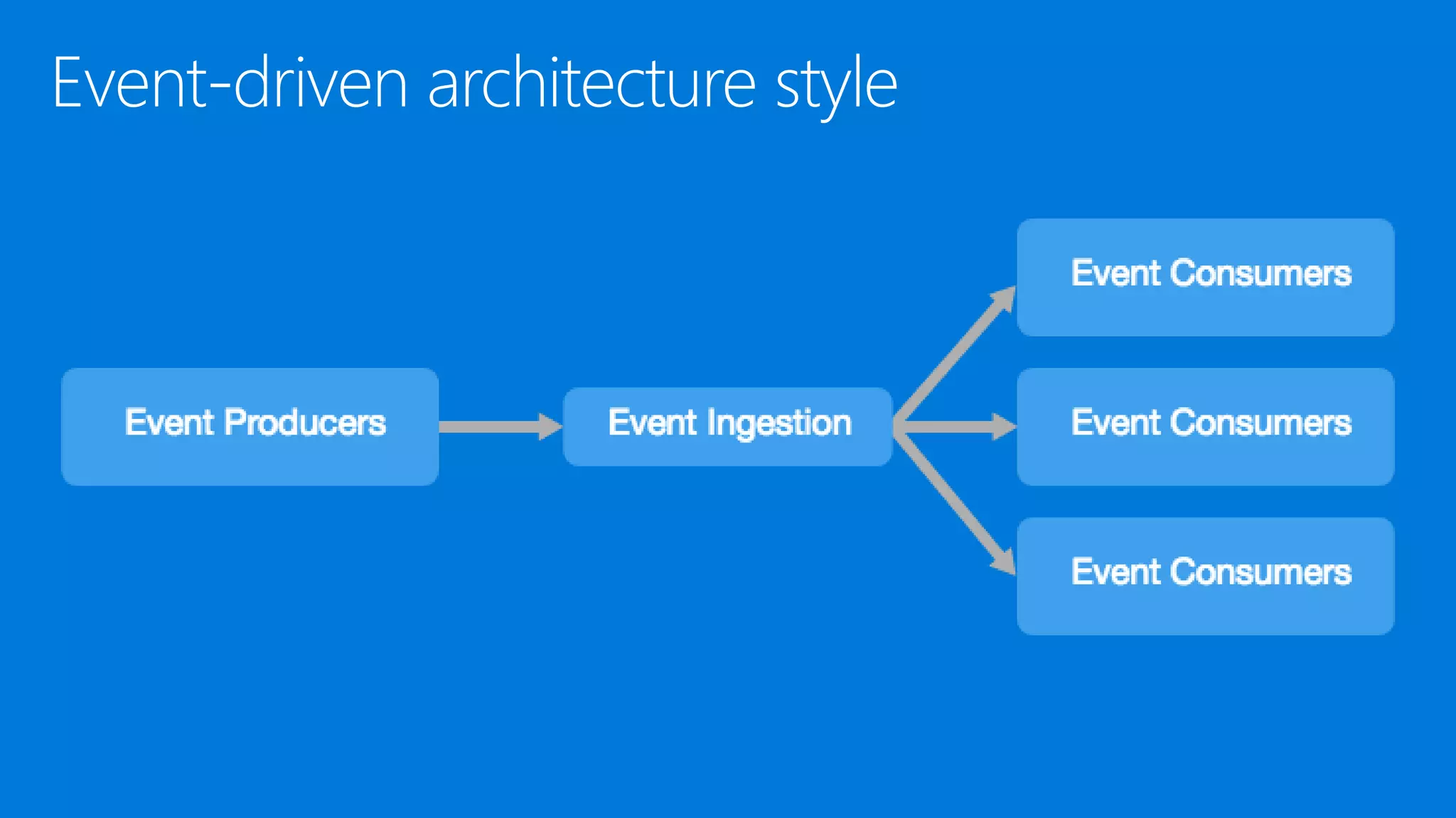 Cloud application architecture with Microsoft Azure | PDF