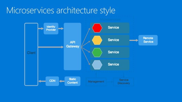Cloud application architecture with Microsoft Azure | PDF