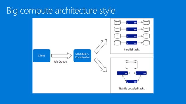 Cloud application architecture with Microsoft Azure | PDF