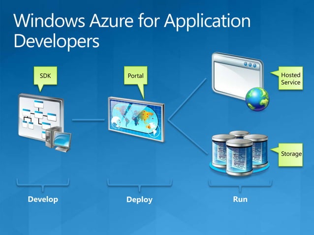 Cloud application architecture with sql azure and windows azure | PPTX