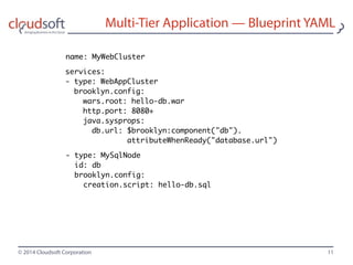 Cloud Application Blueprints with Apache Brooklyn by Alex Henevald | PDF
