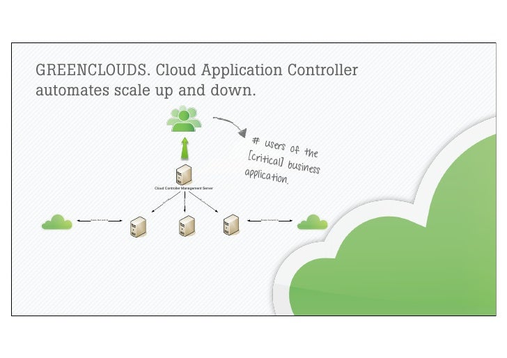 Auto scaling in the Cloud: the Cloud application controller