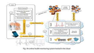 Cloud applications | PPTX