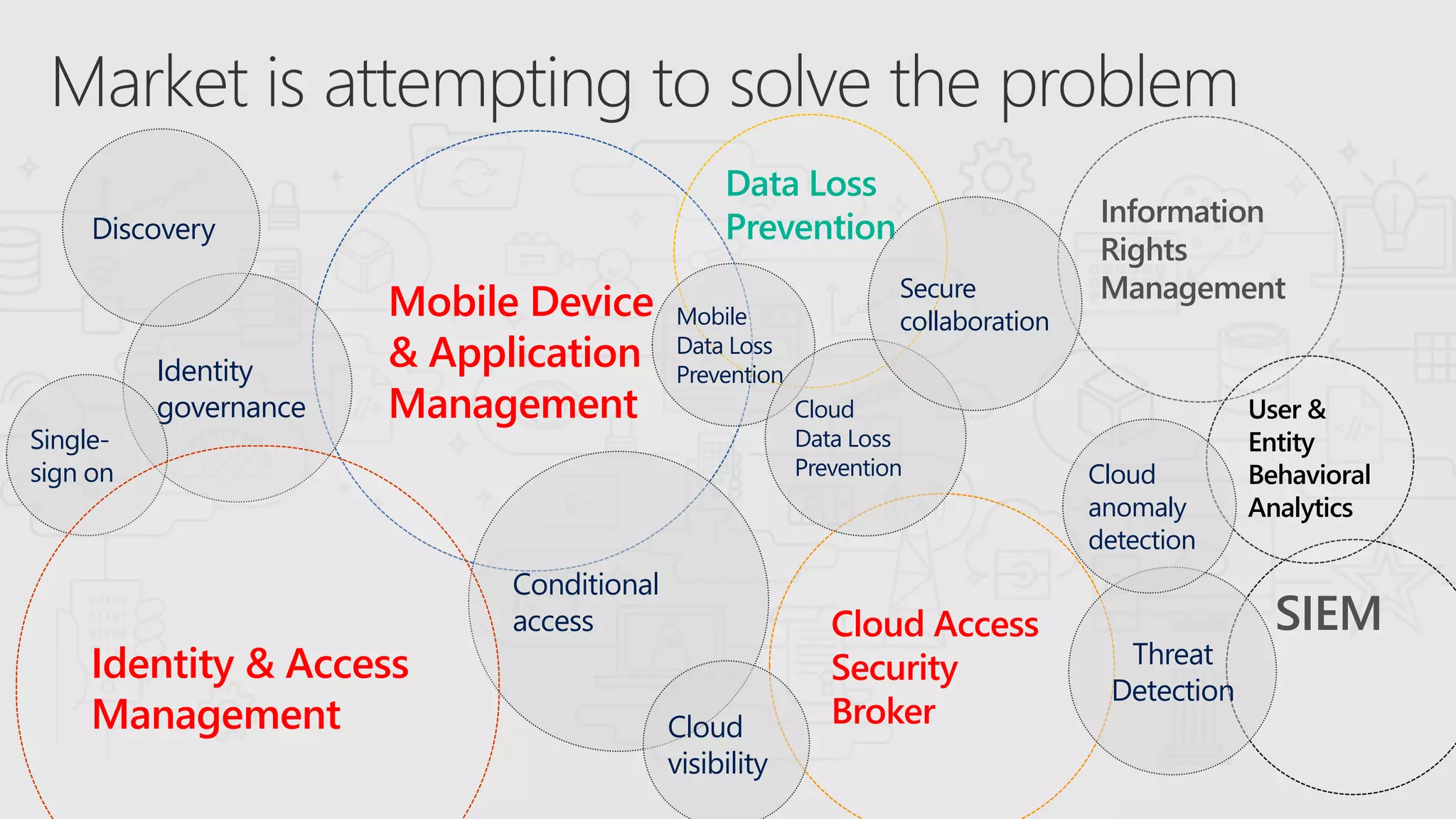 Microsoft Cloud Application Security Overview | PPTX