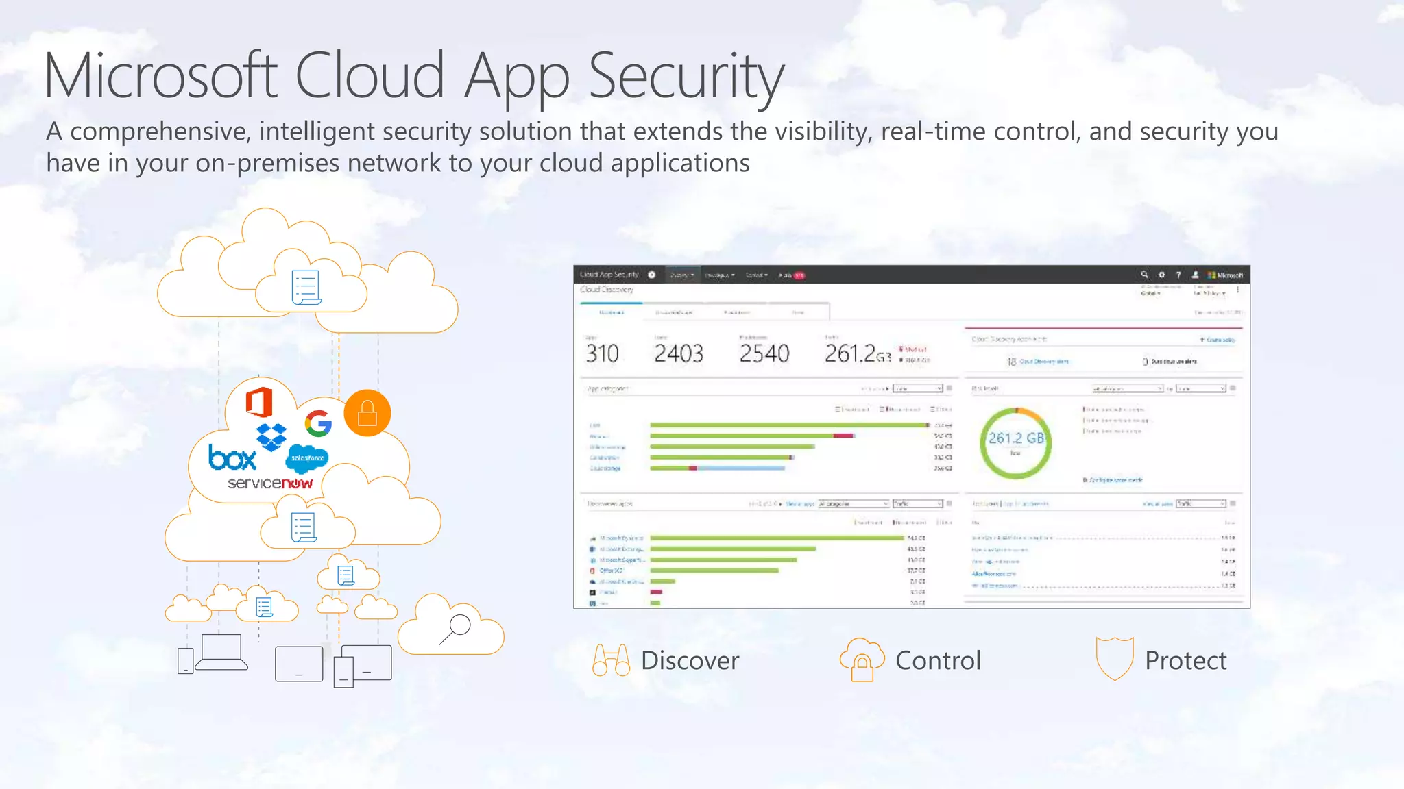 Microsoft Cloud Application Security Overview | PPTX