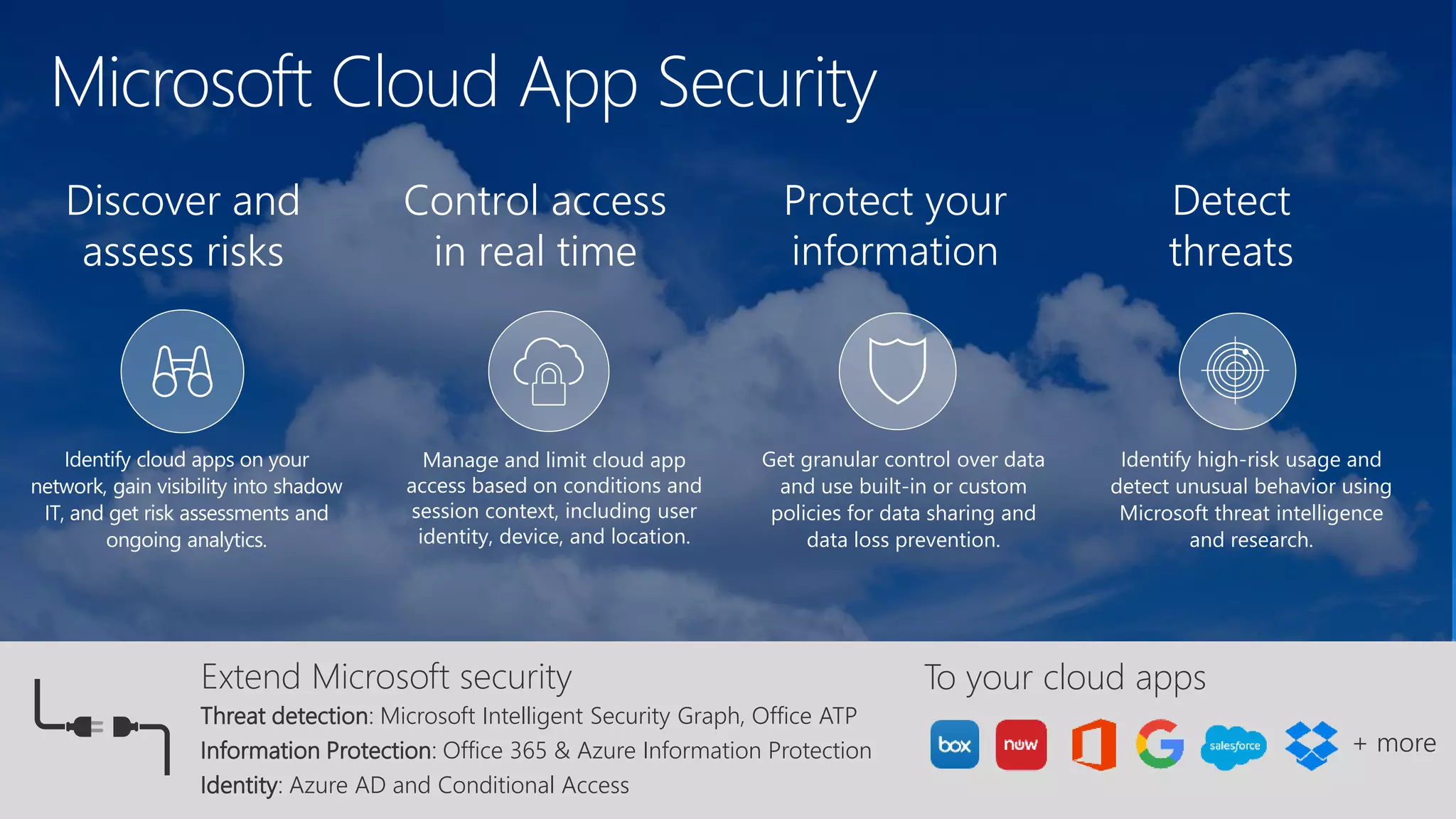 Microsoft Cloud Application Security Overview | PPTX