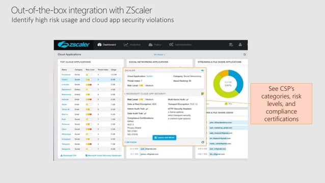 Microsoft Cloud Application Security Overview | PPTX | Cloud Computing ...
